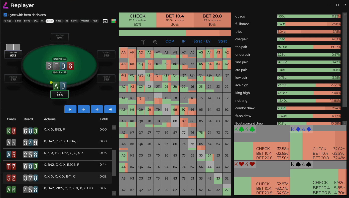 The Ultimate Guide to GTO Poker Solvers - 7. All about GTO Poker ...